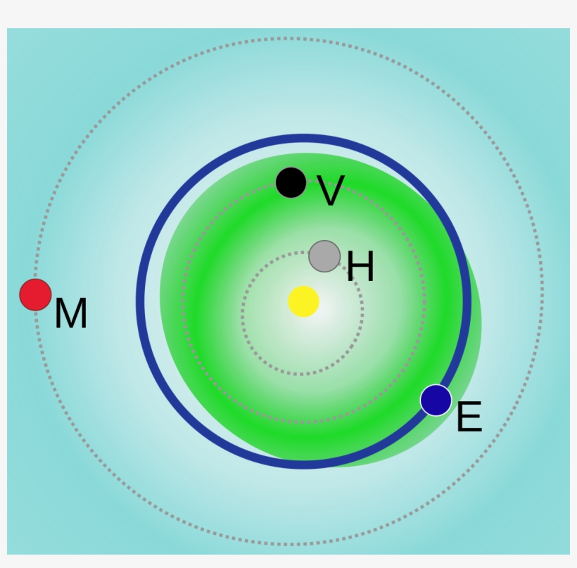 Aten Asteroid Group - 1200x1123 PNG Download - PNGkit