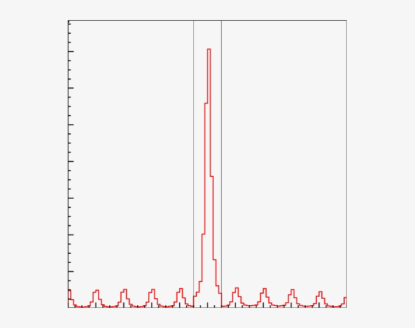 The Tof Difference Spectrum For Pions - Plot - 551x569 PNG Download ...
