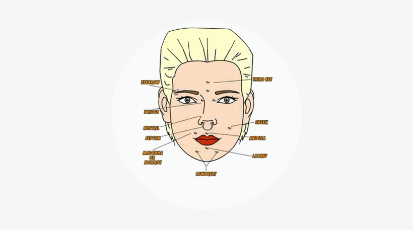 Tattoo Bob - Nose Piercing Pain Scale - 400x400 PNG Download - PNGkit