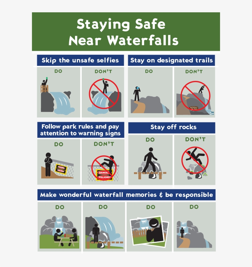 Waterfall Safety - Art - 612x788 PNG Download - PNGkit