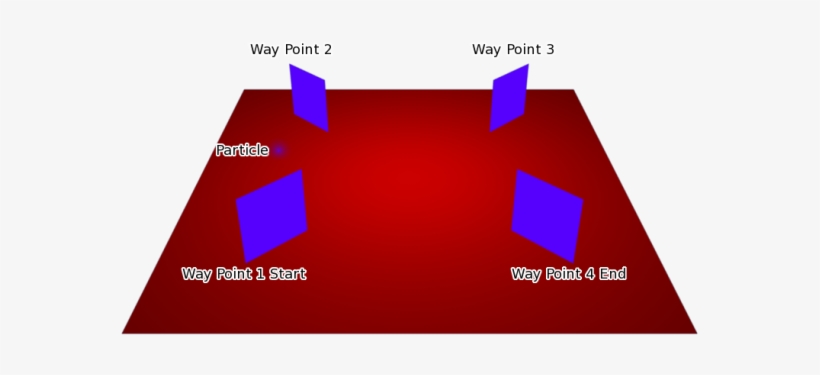 Keyed Particle Following Way Points - Diagram - 610x458 PNG Download - PNGkit
