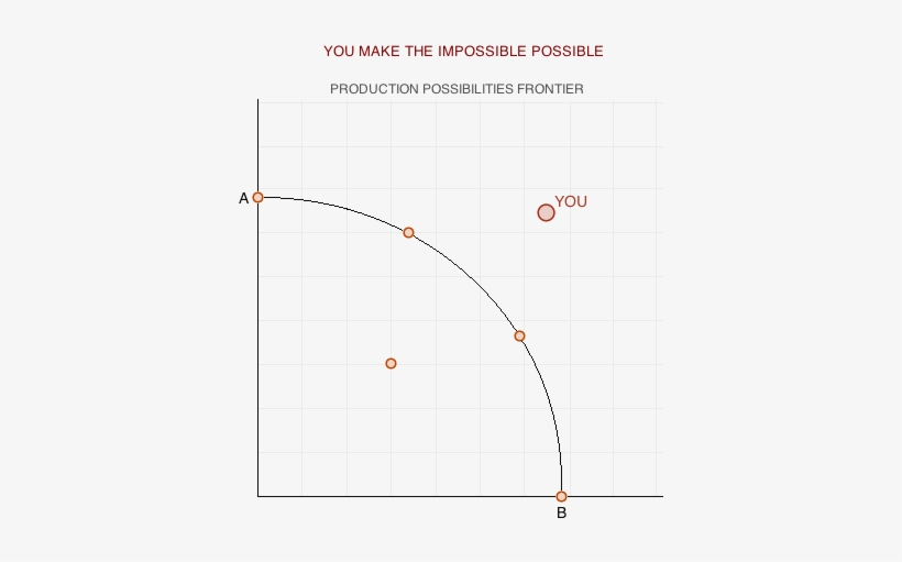 Happy Valentines Day Economics - 421x473 PNG Download - PNGkit