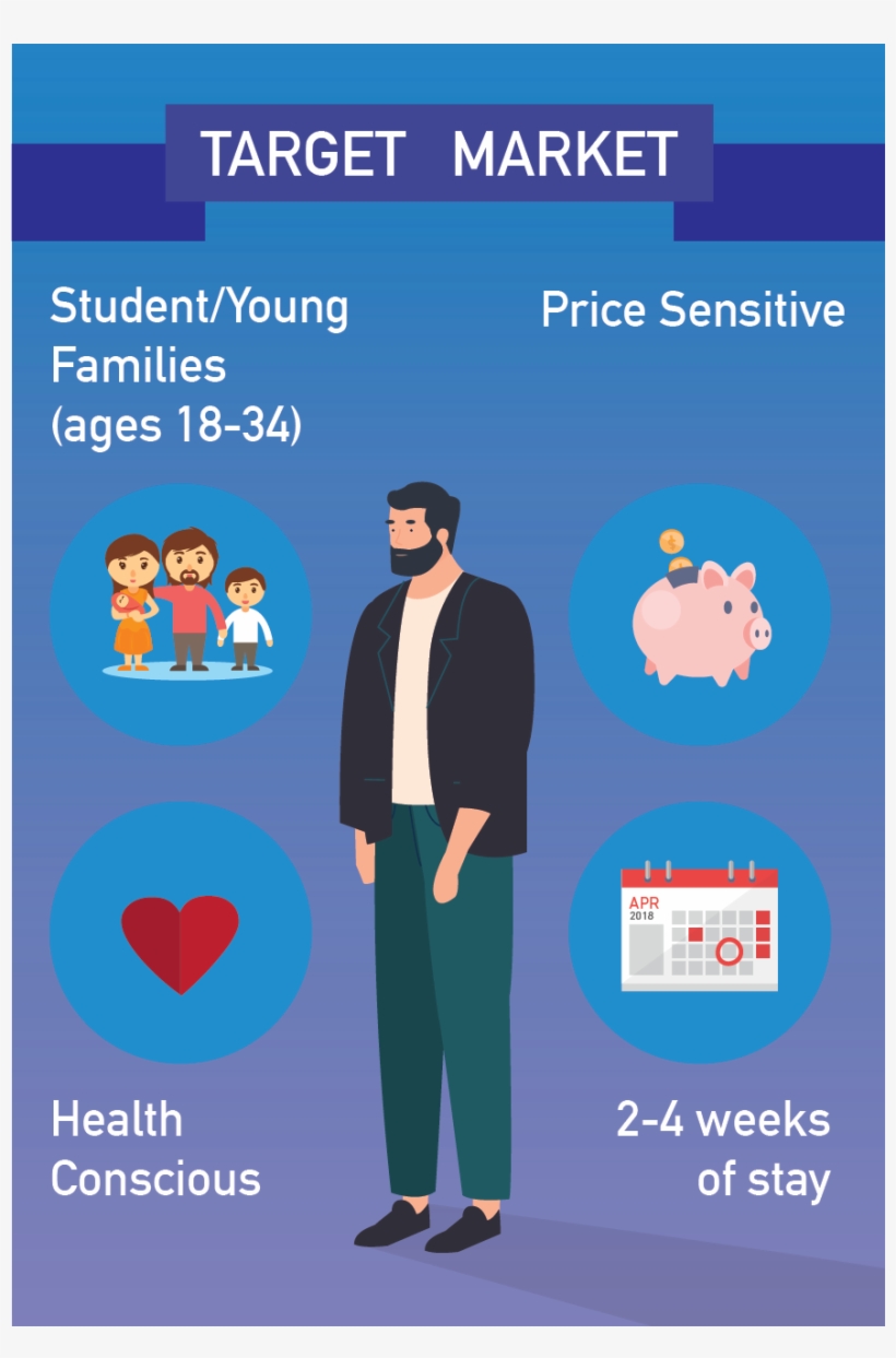 Blue Apron Graphic 3 Target Market - Target Market - 881x1293 PNG ...