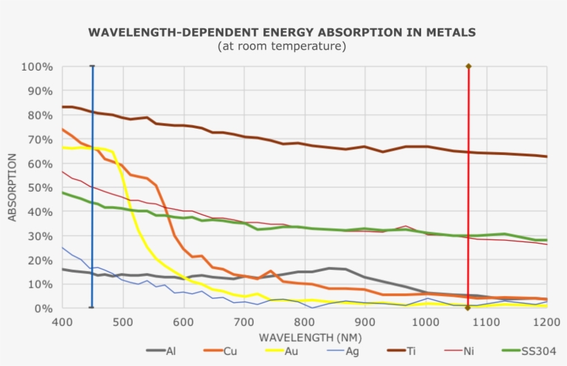 Metal Absobtion Graph - Plot - 1713x1057 PNG Download - PNGkit