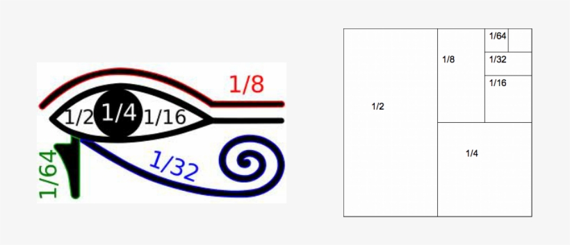 It Is Very Much Like The Fibonacci Sequence - Eye Of Horus Tattoo ...