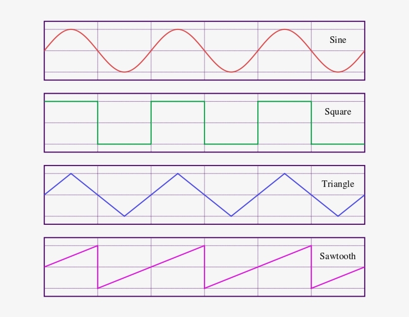 Therefore, It Is Clear That The Mathematical Representation - Square ...