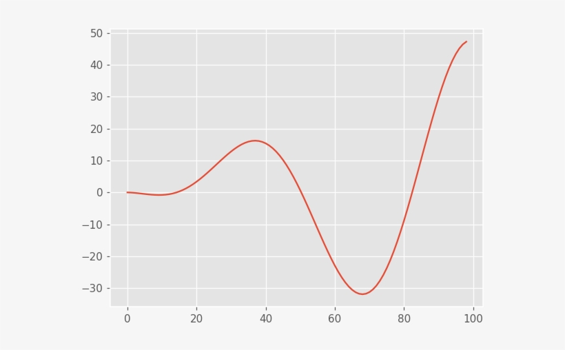 Download Transparent Enter Image Description Here - Plot - PNGkit