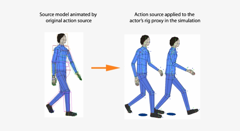 Converting The Action Source Data To A Point Cloud - Illustration ...