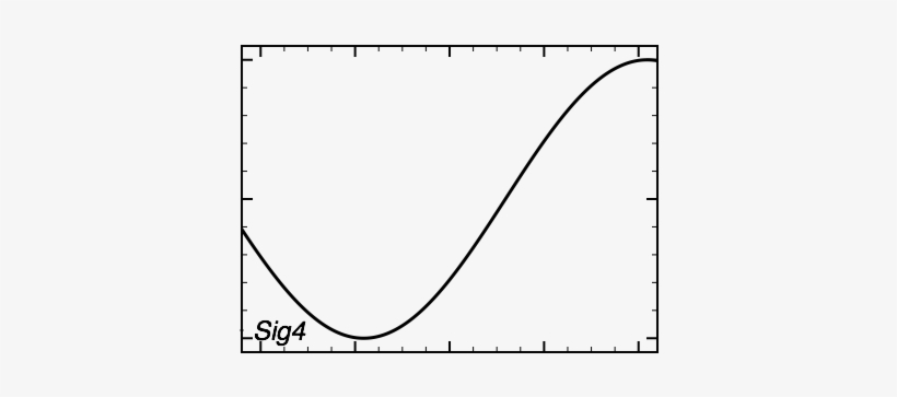 Input Signals Are Simple Sine Waves - January 1 - 400x300 PNG Download ...