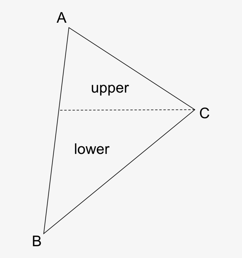Illustration Of The Speedup Implementation Of Triangle - Diagram ...