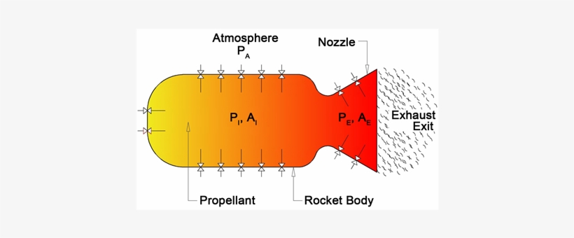 Schematic Diagram Of A Basic Rocket Motor - Graphic Design - 903x259 ...