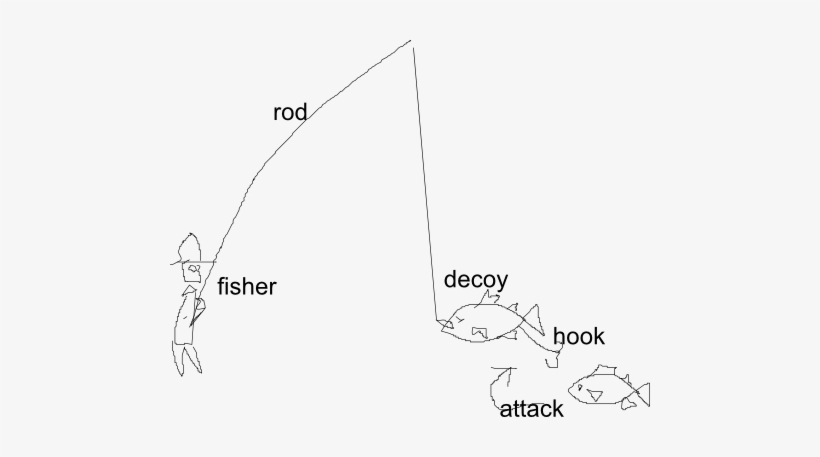 Clip Art Free Stock Namva Method - Drawing - 480x377 PNG Download - PNGkit