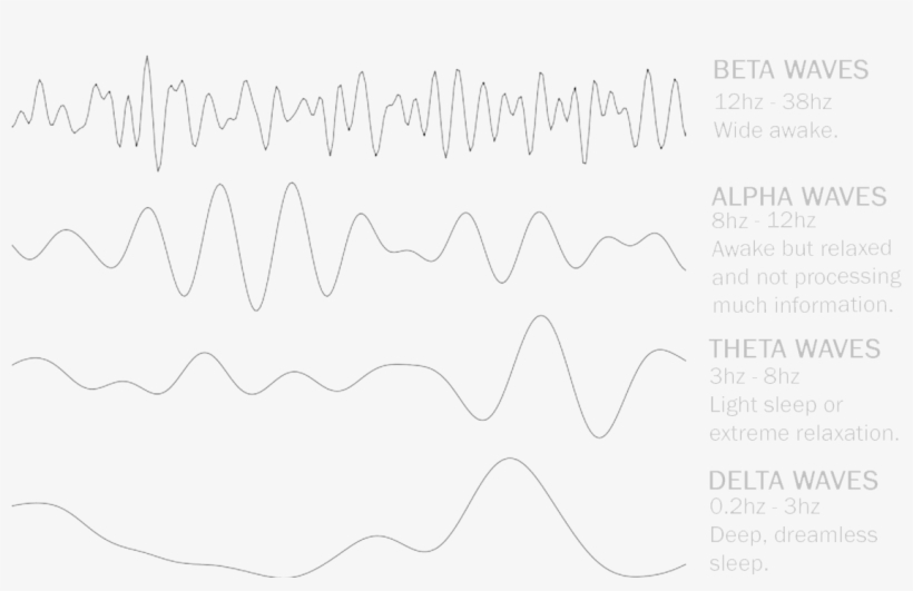 Download Transparent Delta Wave Music - Line Art - PNGkit