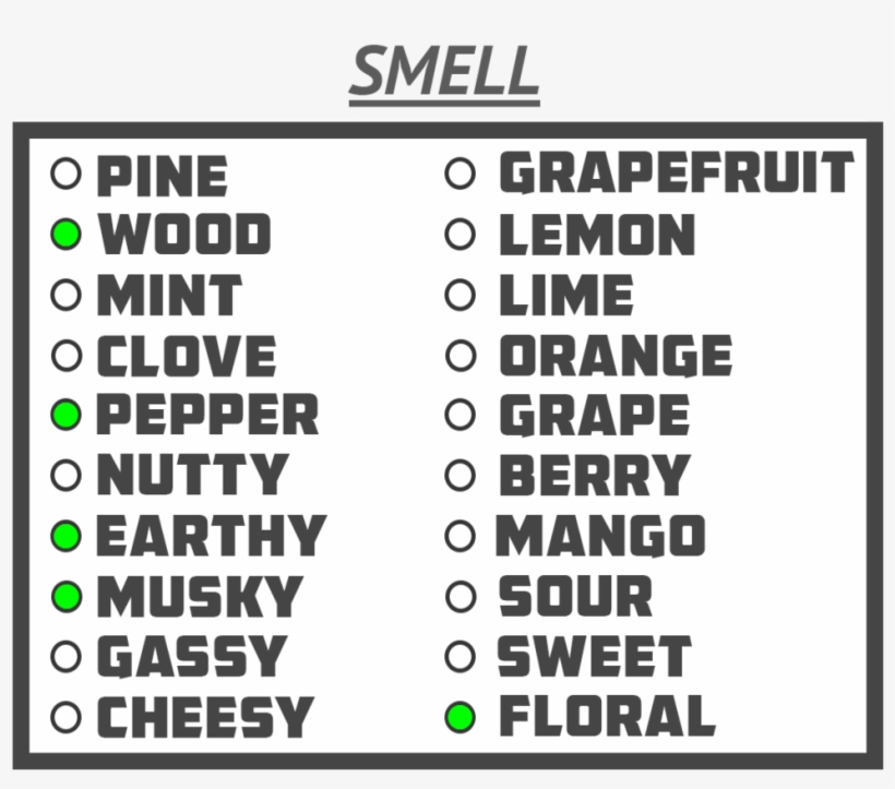 Smell1 - 1000x848 PNG Download - PNGkit