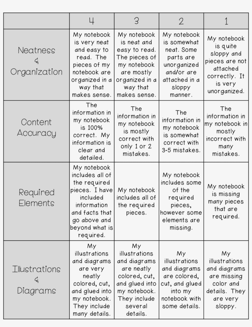 Interactive Notebook Rubric - Rubric - 1144x1441 PNG Download - PNGkit