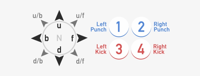 Tekken Zaibatsus Notation Legend - Tekken 7 Notation - 600x262 PNG Download - PNGkit