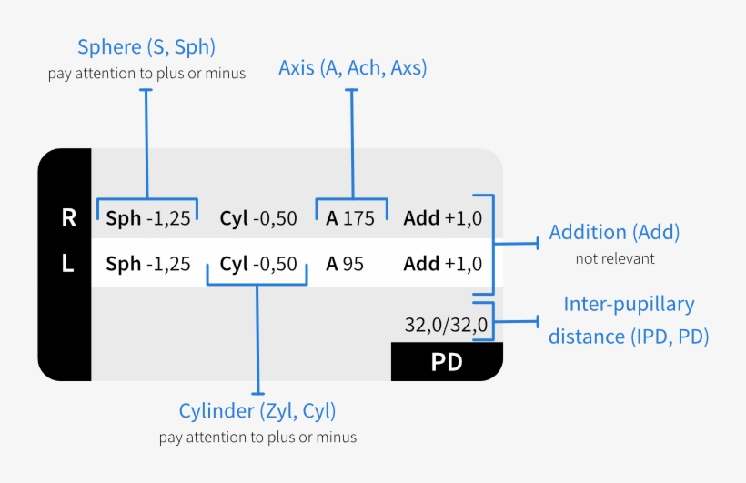 How To Read Your Eyeglass Prescription - Diagram - 840x490 PNG Download ...
