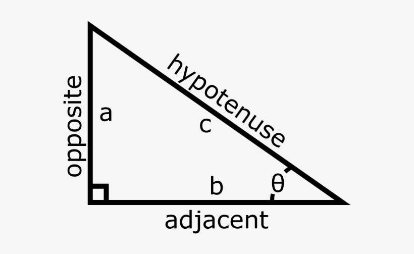 Right Triangle - Right Triangle Trigonometry - 600x600 PNG Download ...