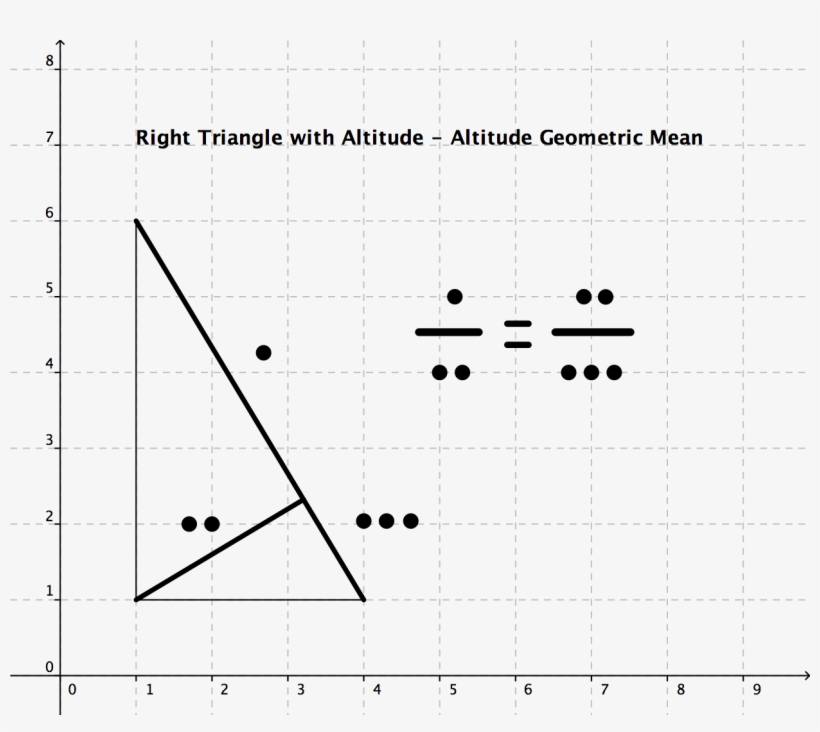 The Altitude Of A Right Triangle Is The Geometric Mean - Diagram ...