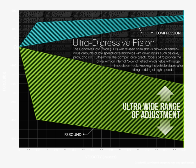 Concave Flow Digressive Piston - Piston - 1200x1020 PNG Download - PNGkit