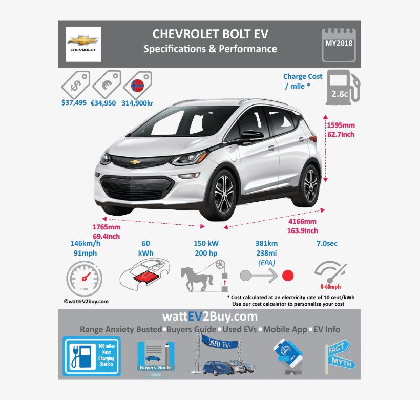 Download Transparent Chevrolet Bolt Ev Specs Battery Chemistry Nickel ...