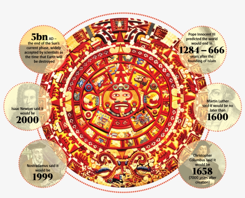Click Here To Enlarge Infographic Above - Art Print: Aztec Calendar ...