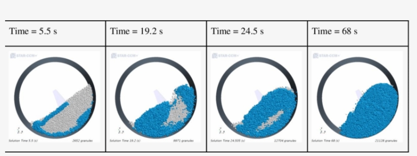 Solutions For The Mixture Of Dry Particles And Wet - Circle - 850x277 ...