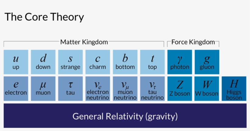 Download Transparent Core Theory - Core Theory Physics - PNGkit