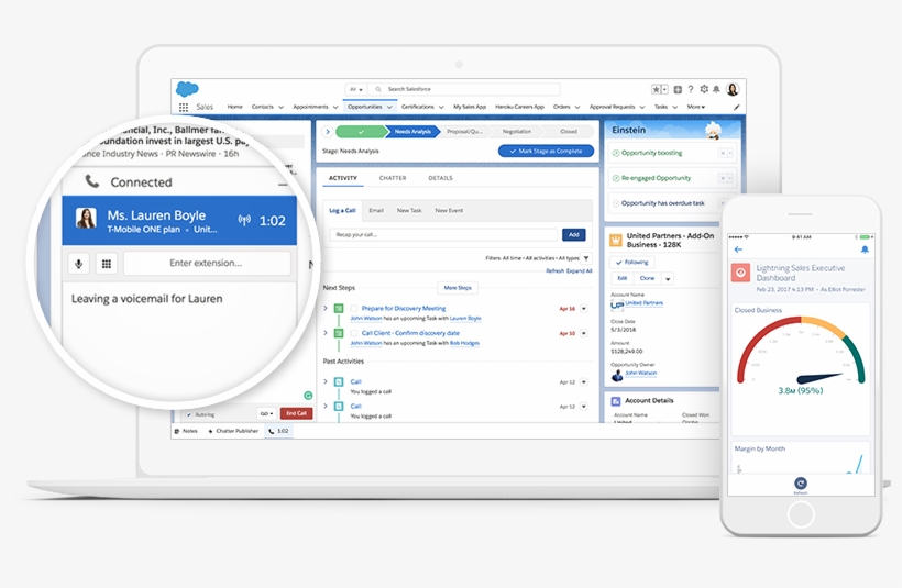 Activate Lightning To Boost Productivity Optimize Salesforce Lightning 800x455 Png Download