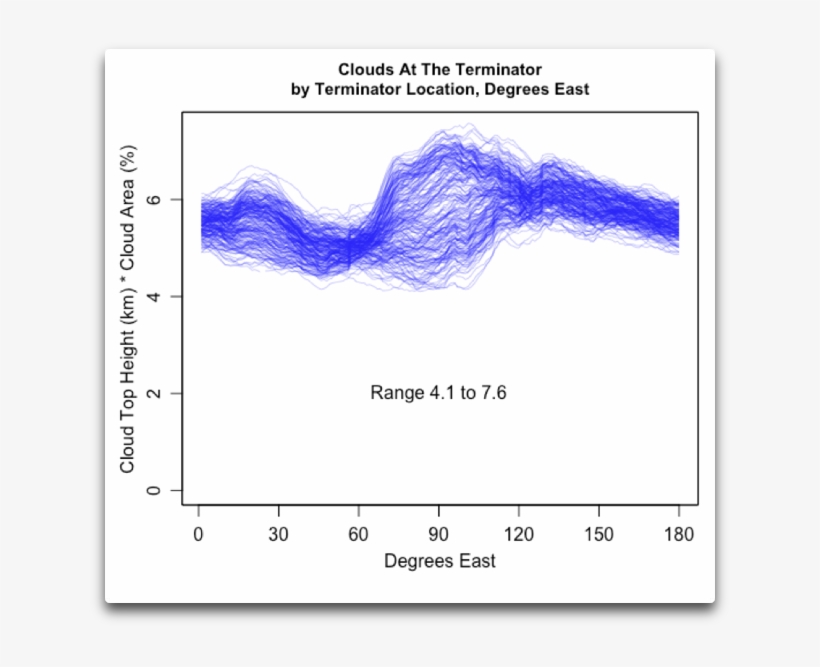 Download Transparent Clouds At The Terminator - Plot - PNGkit