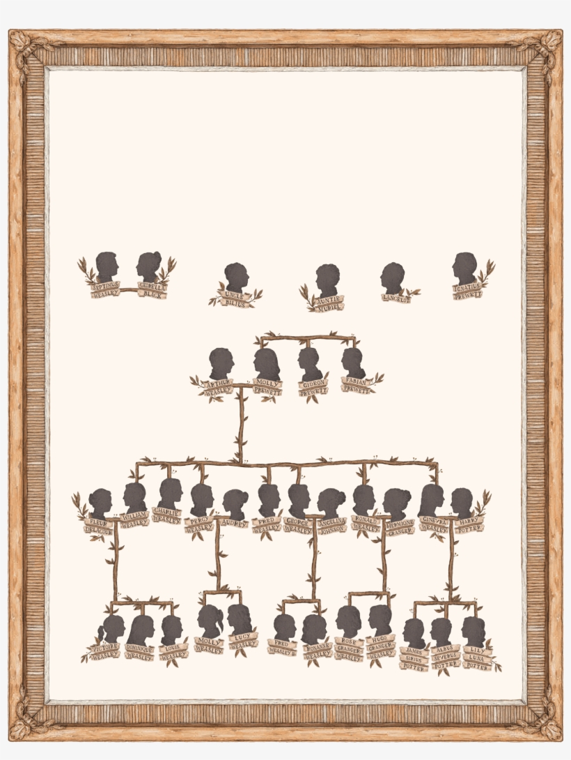 Weasley Family Tree - 1826x2246 PNG Download - PNGkit