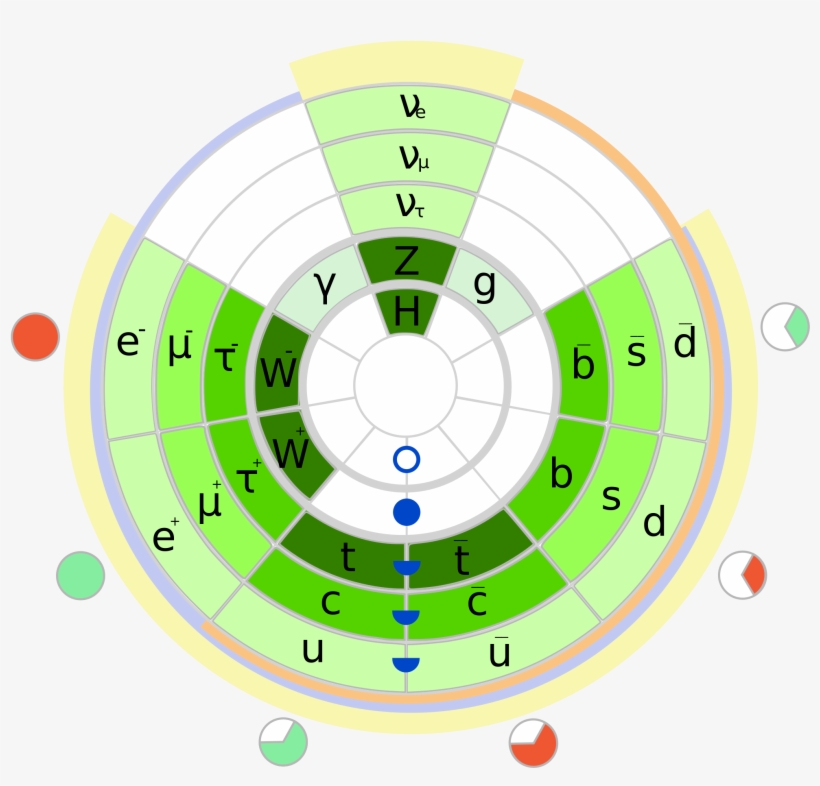 File The Incomplete Circle Of Everything Wikimedia - Hierarchy Of ...