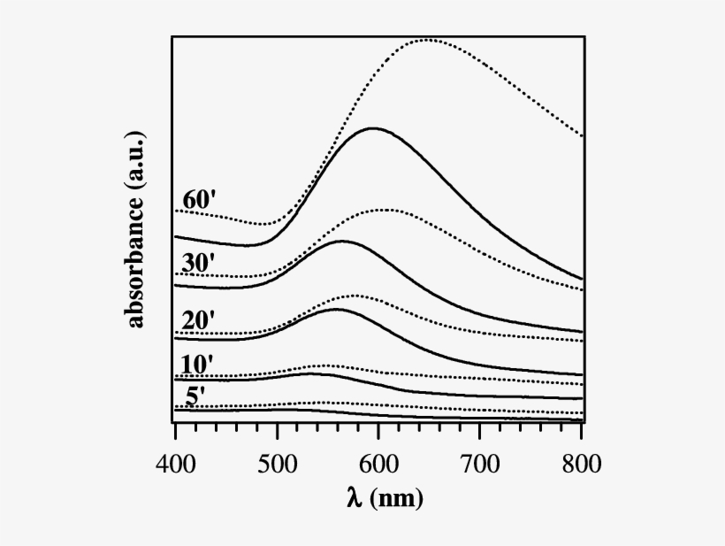 Optical Absorption Spectra For Gold-containing Specimens - Diagram ...