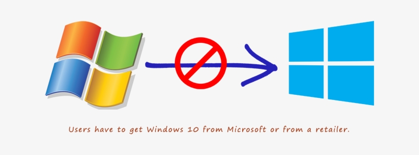 Xp To Windows - Windows Xp And Windows 10 - 700x350 PNG Download - PNGkit