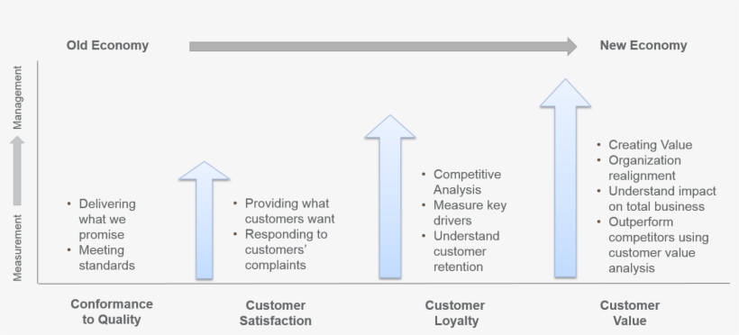 Evolution Of Customer Satisfaction - Customer Satisfaction - 1653x689 ...