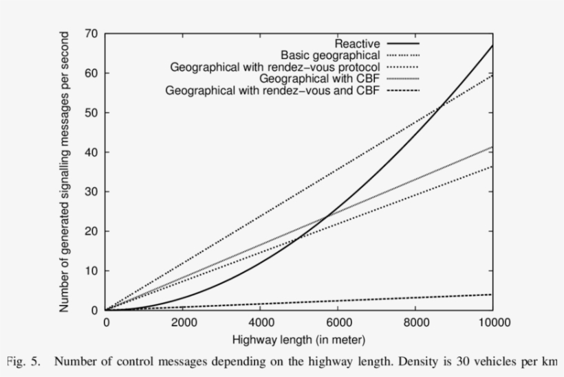 Number Of Signaling Message Sent By Dsr Protocol Evaluated - Diagram ...