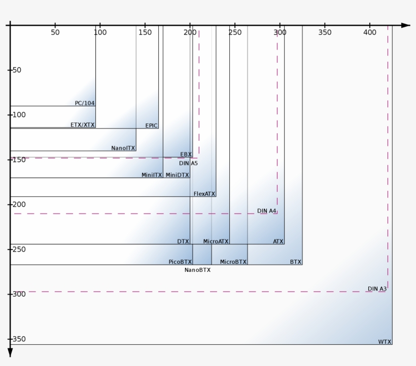 Open - Motherboard Form Factors - 2000x1668 PNG Download - PNGkit