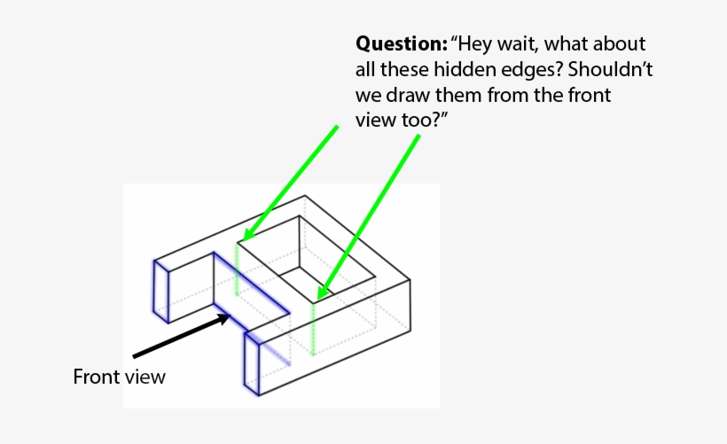 Try To Figure Out What Will Be A Solid Line And Dotted - Diagram ...