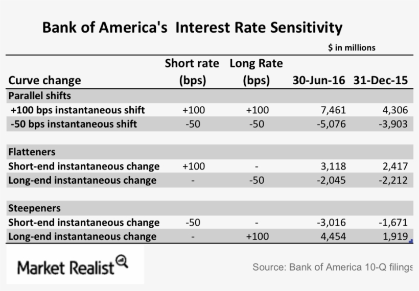 Mortgage Rates - 907x609 PNG Download - PNGkit