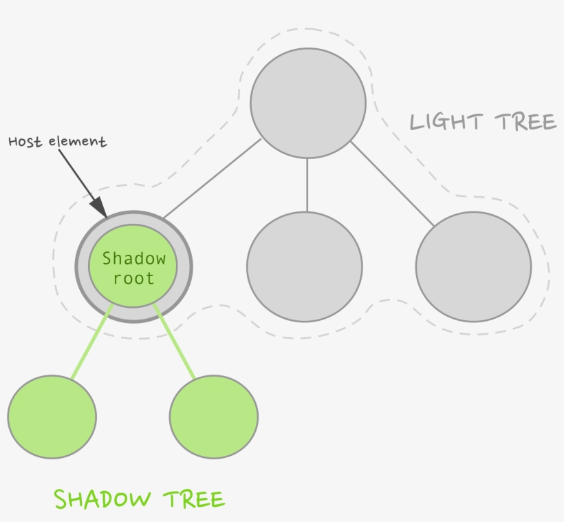 Shadow-tree - Diagram - 2456x2152 PNG Download - PNGkit