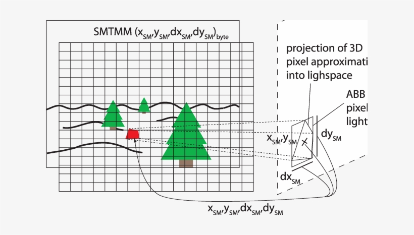 Shadow Map Tile Mapping Map Creation - Diagram - 637x386 PNG Download ...