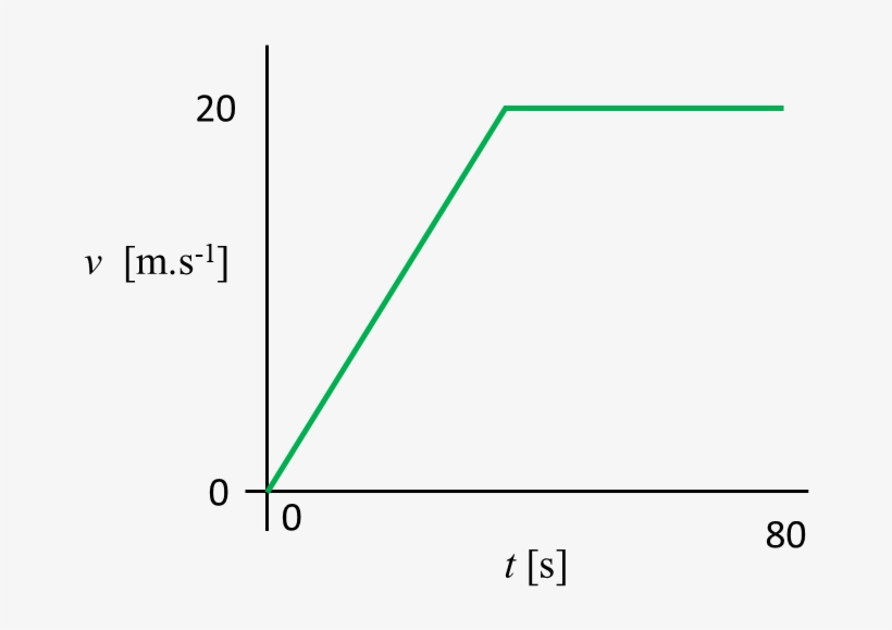 A Straight Road Is Shown - Diagram - 712x522 PNG Download - PNGkit