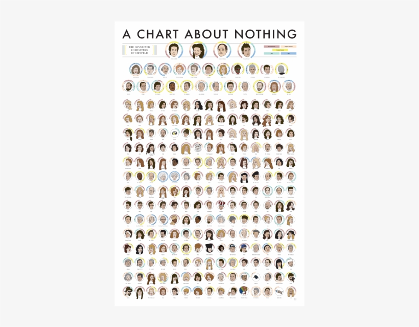 Pop Chart Lab - Connected Characters Of Seinfeld - 596x596 PNG Download ...