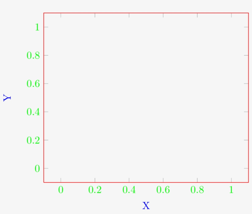 Line Style={red}, Every Axis Label/ - Diagram - 1031x826 PNG Download ...