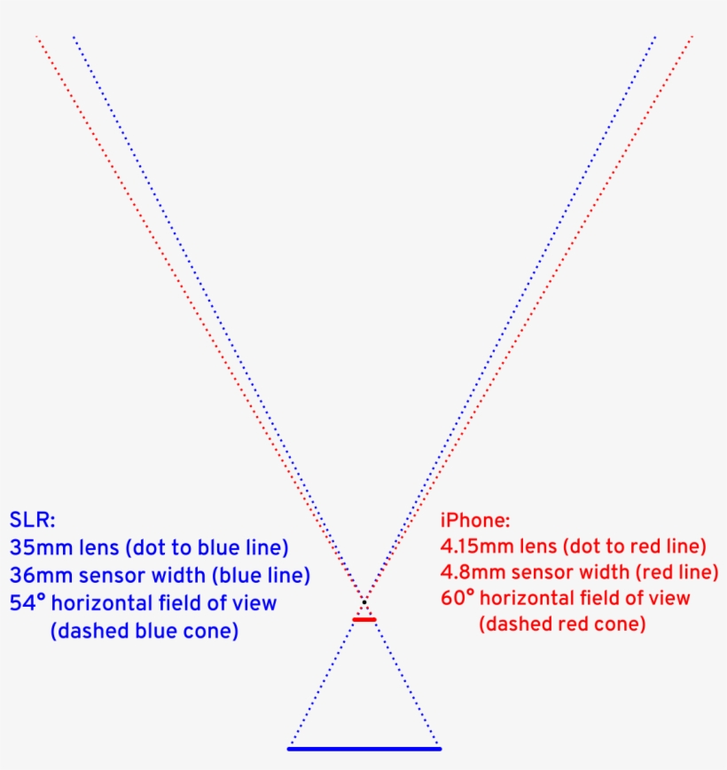 Focal Length Comparison - Diagram - 1200x1200 PNG Download - PNGkit