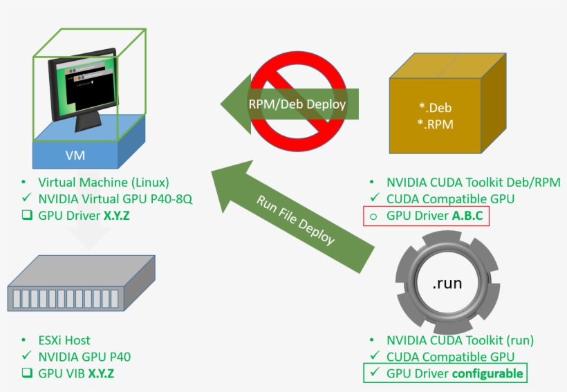 Empowering Cuda Developers With Virtual Desktops - Cuda - 1522x996 PNG ...