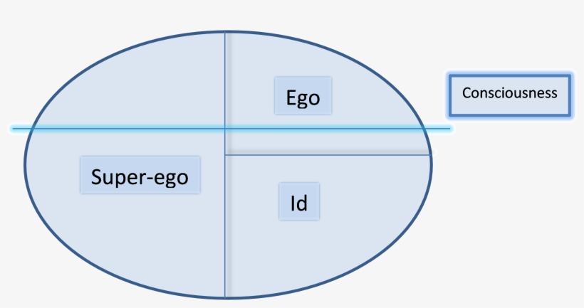 The Ego Of An Addict - Circle - 3761x1766 PNG Download - PNGkit