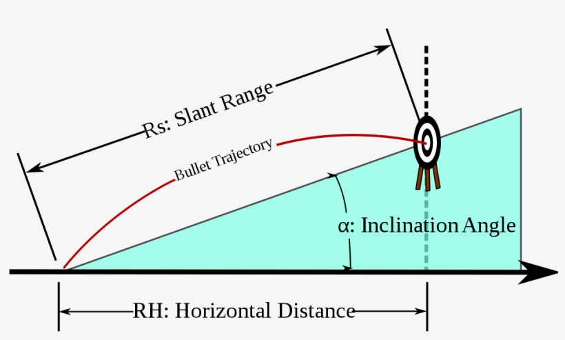Trajectory Definition Physics - 1200x663 PNG Download - PNGkit