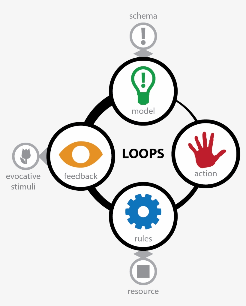 The 'game' Aspect Of This Beast We Call A Computer - Feedback Loop Game ...