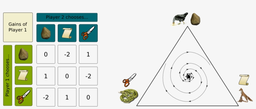Evolutionary Game Theory - Evolutionary Game Theory Rules - 1024x386 ...